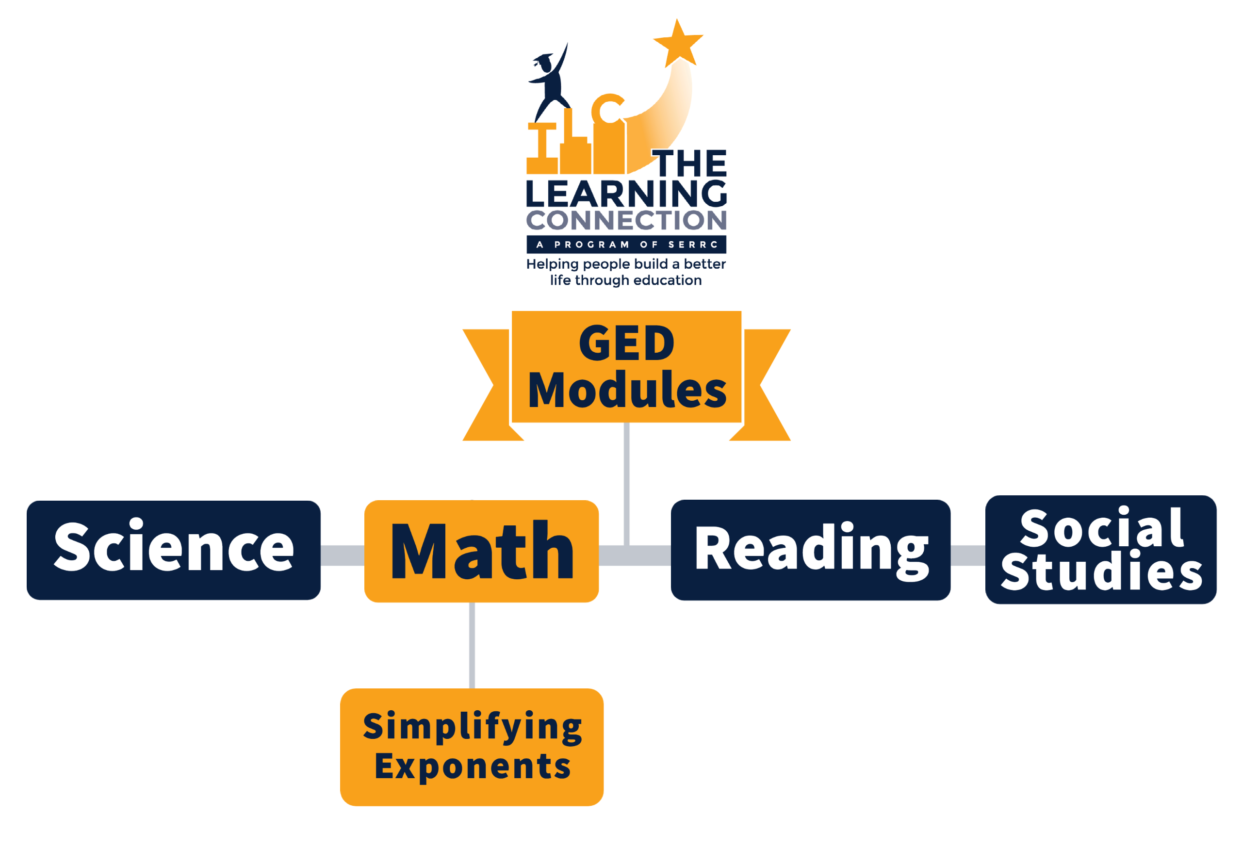 Simplifying Exponents | The Learning Connection Simplifying Exponents | The Learning Connection